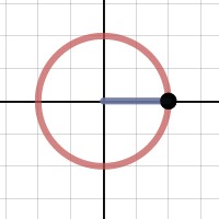 Unit Circle w/ Graphs | Desmos