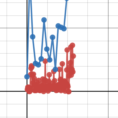 Sample Dot Plot | Desmos