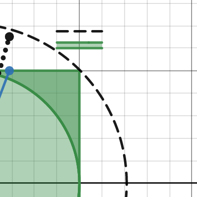 Circularity | Desmos