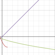 student help 2 | Desmos