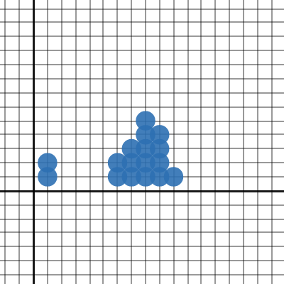 10-40 Weight of Apples | Desmos
