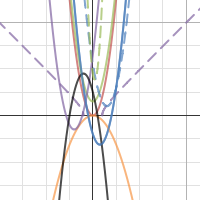 Transformation Project | Desmos