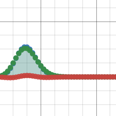 Binomial and Poisson | Desmos