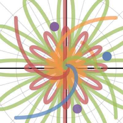 Polar: Rose | Desmos