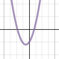 Trigonometry: All the Trig Functions | Desmos