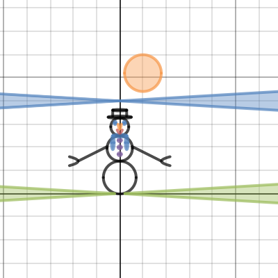 Olaf Project | Desmos