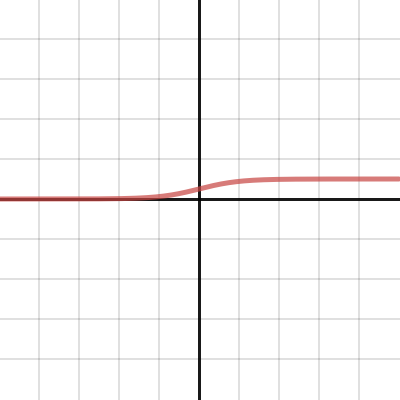 Logistic Transformation | Desmos