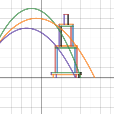 Angry Birds MPM2DI-01 | Desmos