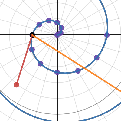Polar Parametric Curve: (Unit) Tangent Vector, Principal Unit Normal Vector, and Acceleration ...