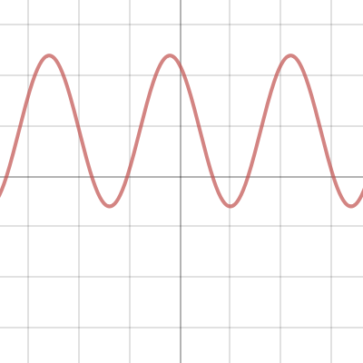 Average Temperatures in San Diego | Desmos