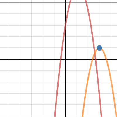 parabola vertex | Desmos