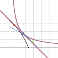 Heckscher-Ohlin (Extreme Case) | Desmos