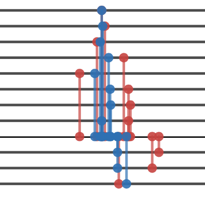 Octonionic tangent | Desmos
