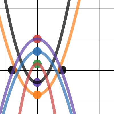Match My Parabola #7 | Desmos