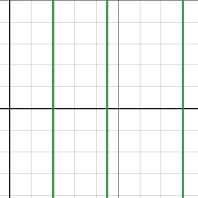 Perfect Squares | Desmos