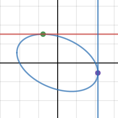 Ex 1 Implicit differentiation| Desmos