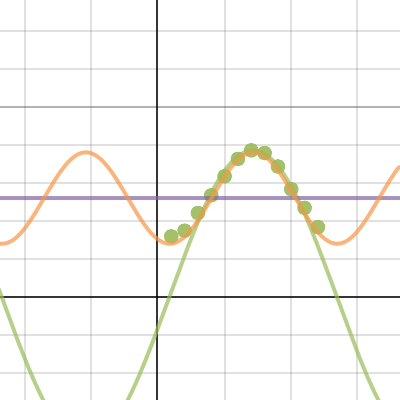 Project4 Q-32 | Desmos