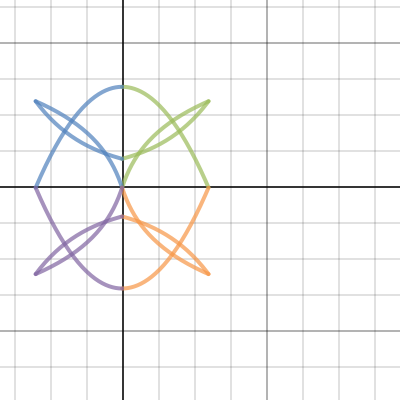 Alien Crop Circle| Desmos