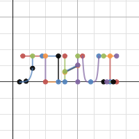 virtual learning activity | Desmos