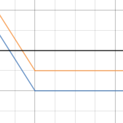 Weapon Damages | Desmos