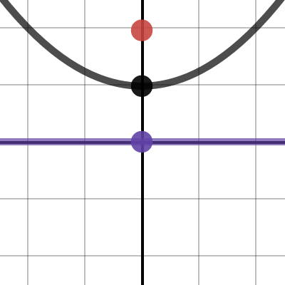 Vertical Parabola | Desmos
