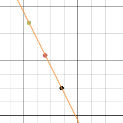 Representing Linear Relations 6 | Desmos