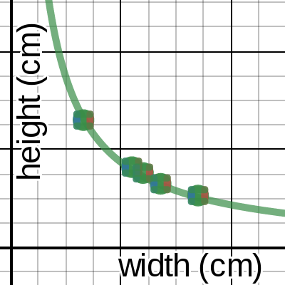 1L - 4th Lab Paragraph Experiment | Desmos