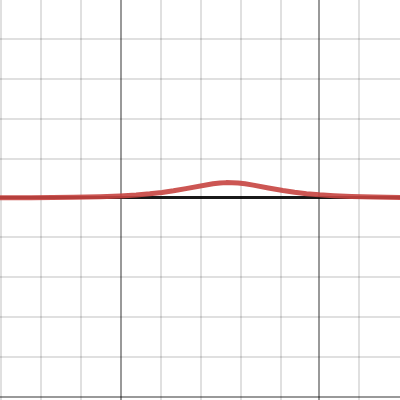 Surface Reaction and Kinetics HW5 | Desmos