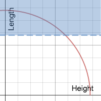 Height v Length | Desmos