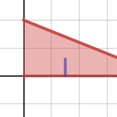 AP Calculus BC Desmos Presentation | Desmos