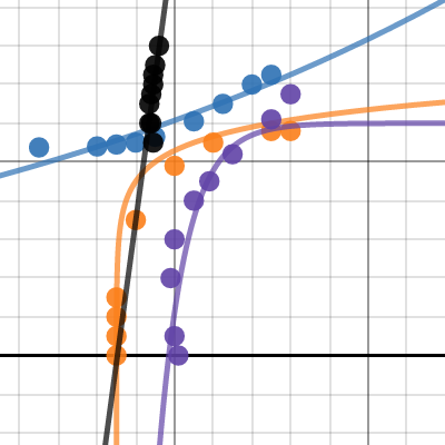 Pre Calc Project- Hand | Desmos