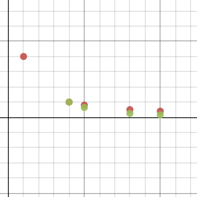 Graphing Practice | Desmos
