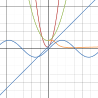 Cubic Function w/ Linear & Quadratic Factor | Desmos