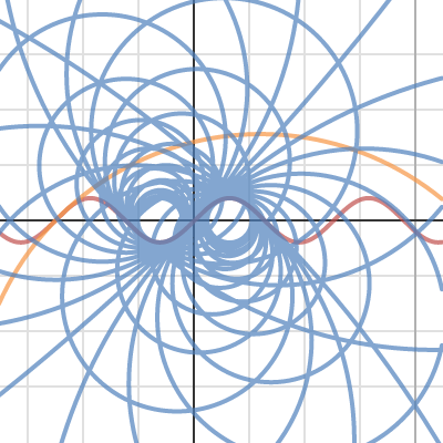 Osculating family | Desmos