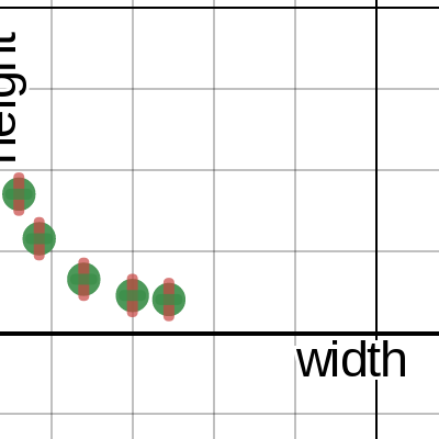 STEM Expo Graph Template | Desmos