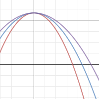 Quadratic Models | Desmos