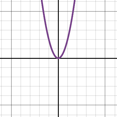 Solving Quadratic Equations by Graphing | Desmos