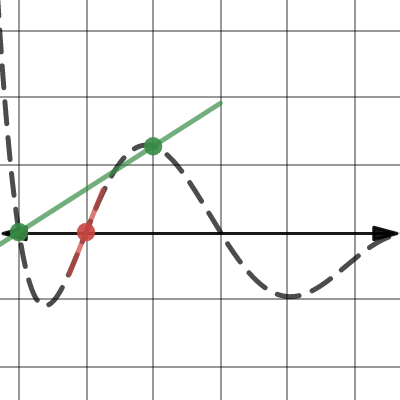 1.01 Duplicate: Can Change Occur in an Instant? | Desmos