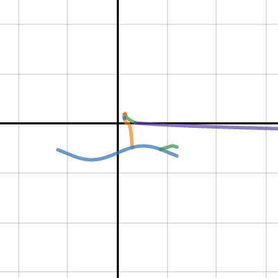 Desmos Math Art | Desmos