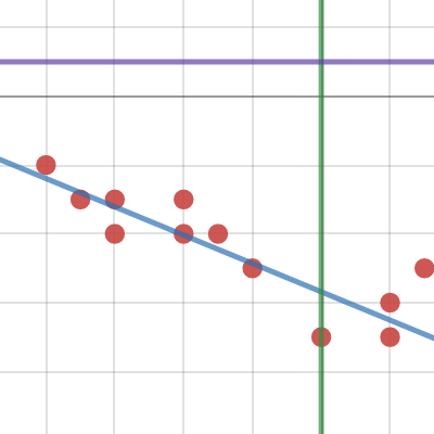 status update project | Desmos