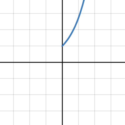 Creature Evolution | Desmos