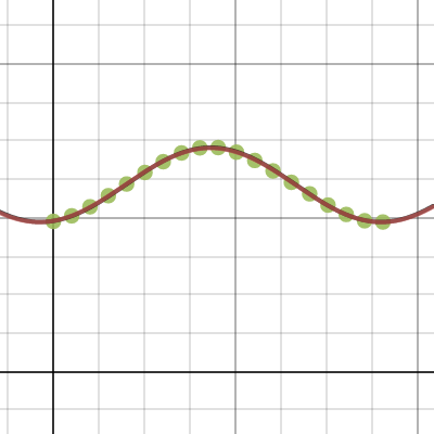 Maths Ia Desmos