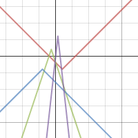 summer Hw | Desmos