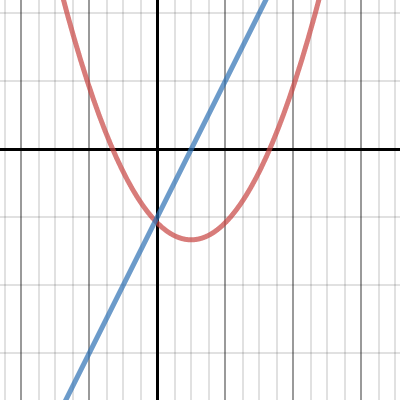 Graph a piecewise function and it's derivative | Desmos