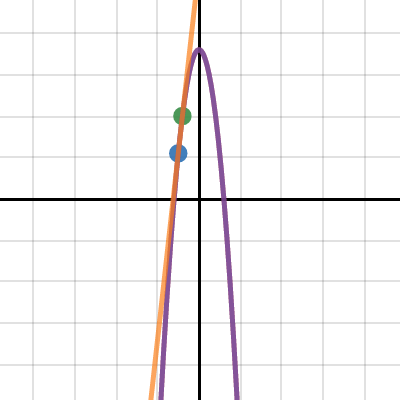 6.05 class assignment | Desmos