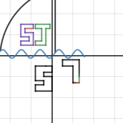 Sharks | Desmos