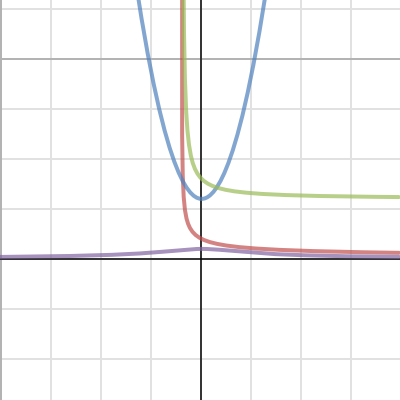 F of g | Desmos