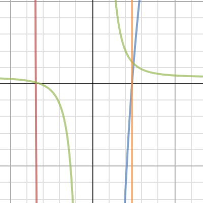 Table Aquarium | Desmos