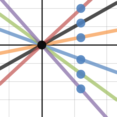 Match My Graph #2 | Desmos
