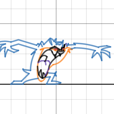 Tazmanian Devil | Desmos